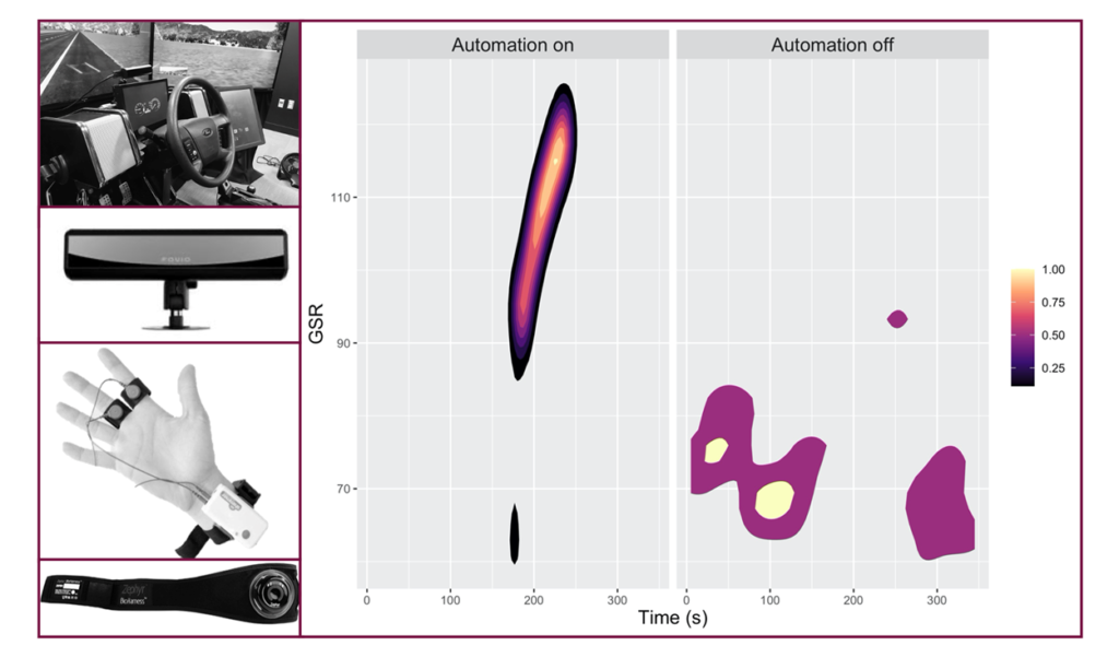 Identifying Deviations from Normal Driving Behavior | Safe-D: Safety ...